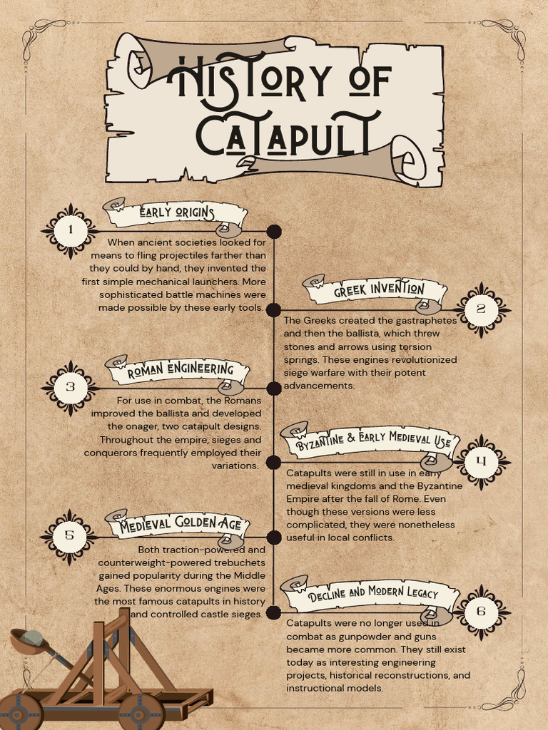 History and Evolution of Catapults | PDF | Projectile Weapons