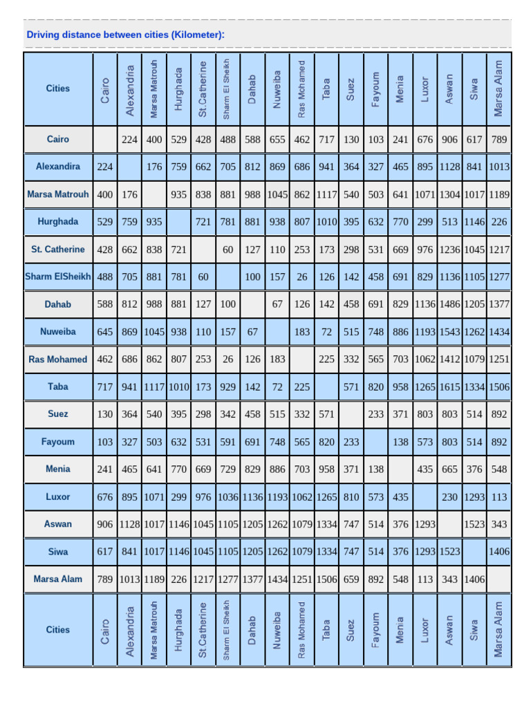 Driving Distance Between Cities | PDF