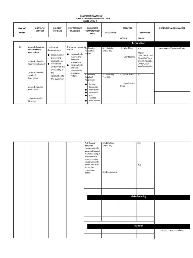 Home Economics Front Office Curriculum | PDF | Curriculum | Learning
