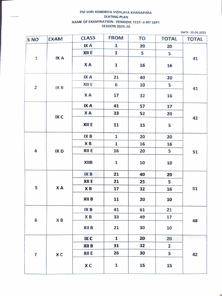 Seating Plan Ix X Xii 20.09.25 | PDF | Car Body Styles