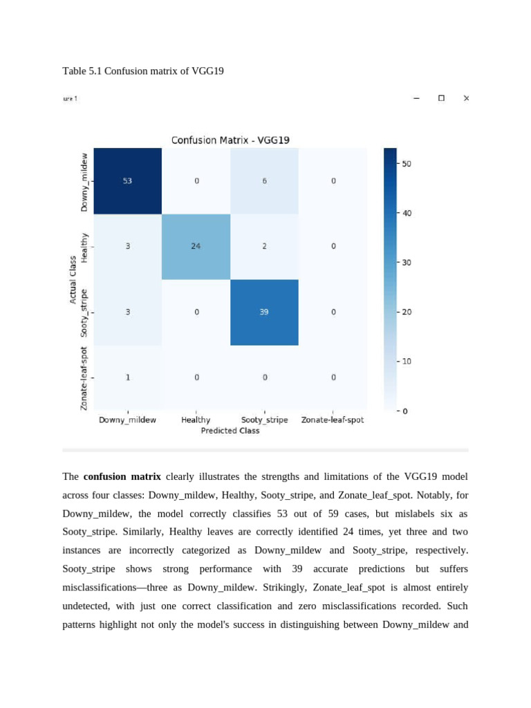 The Output Provided Shows The Training Log of A Deep Learning Model ...