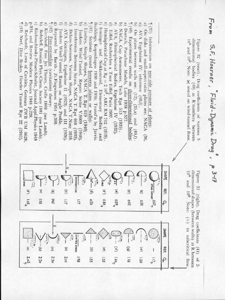 Hoerner Drag | PDF