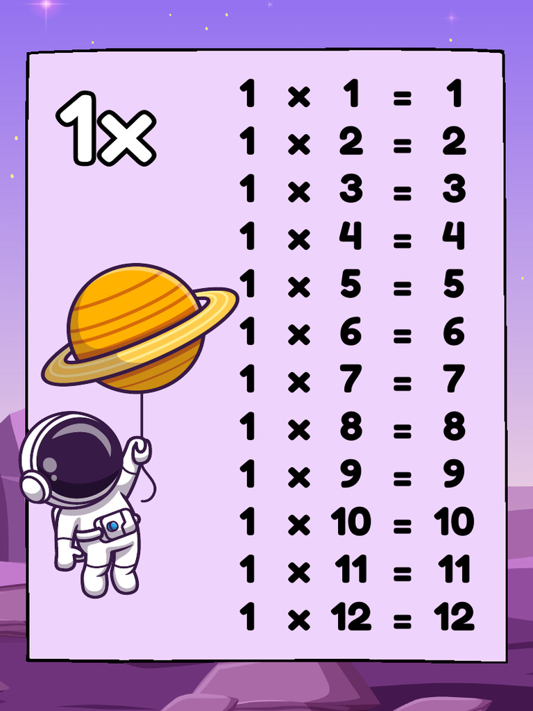 Astronaut Times Tables Posters in Colorful Cartoon Style | PDF
