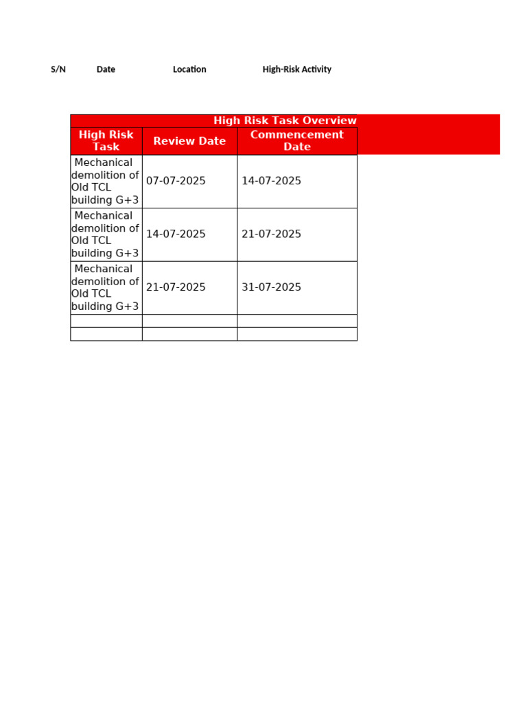 High-Risk Demolition Task Overview | PDF