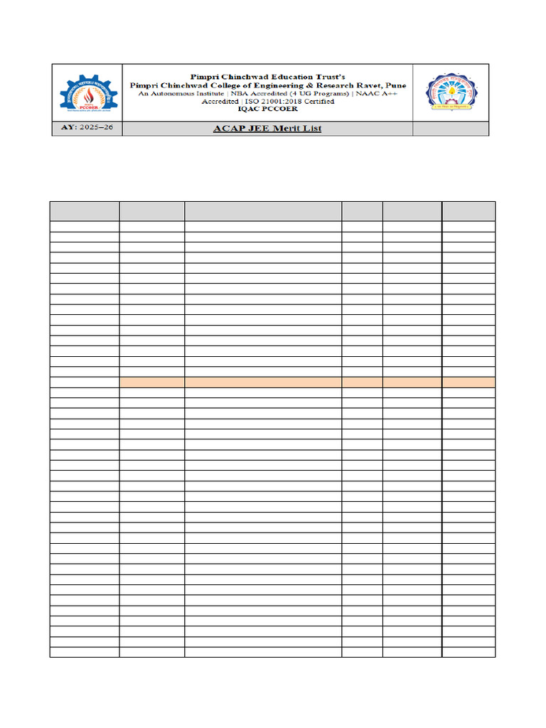 FY BTech Provisional GM List For JEE ACAP 2025 26 | PDF