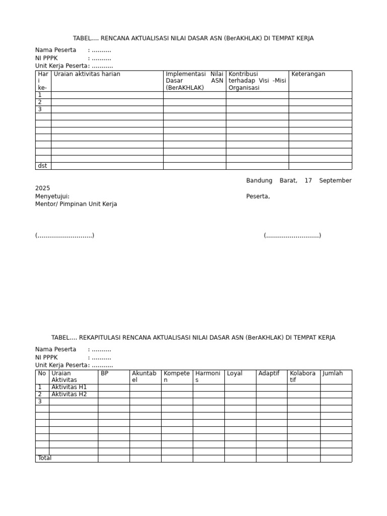 TABEL Rencana Aktualisasi BerAKHLAK PPPK | PDF