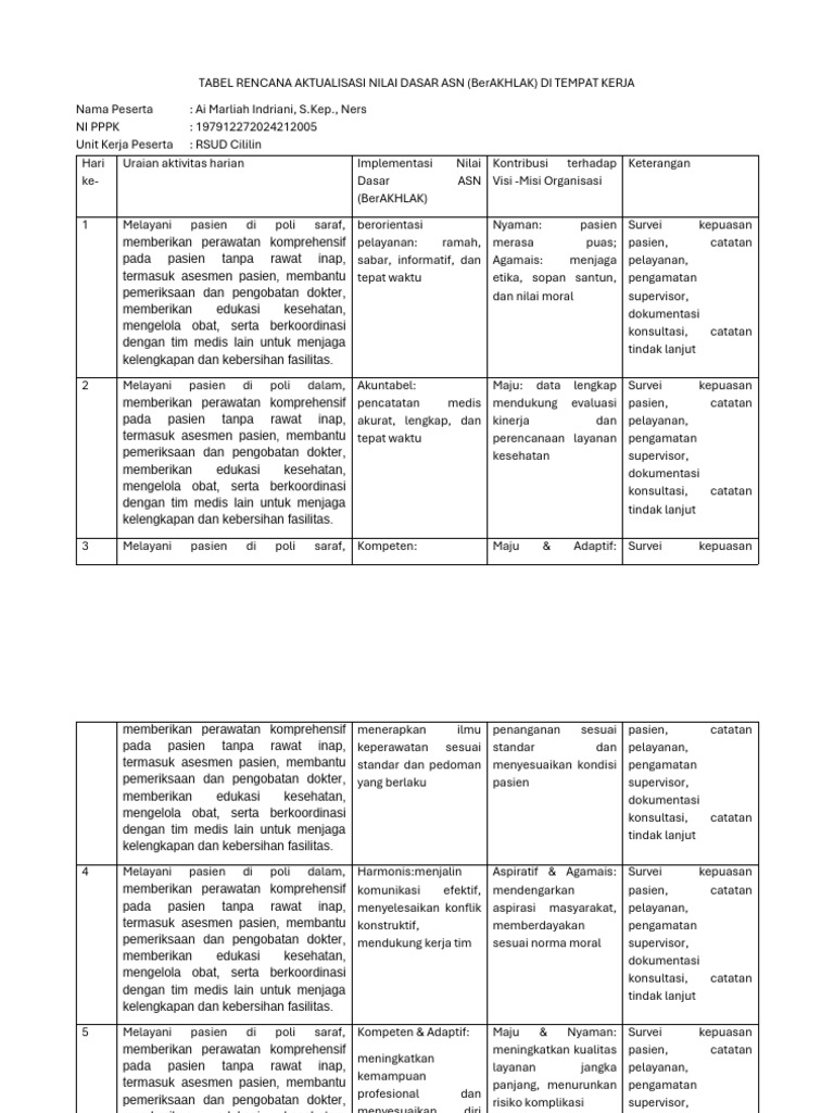 Ami - Tabel Rencana Aktualisasi Berakhlak PPPK | PDF