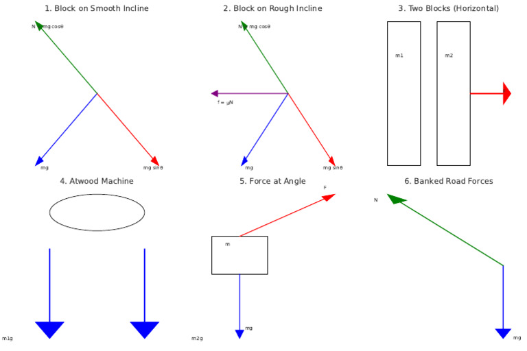 FBD Tricks Sheet | PDF