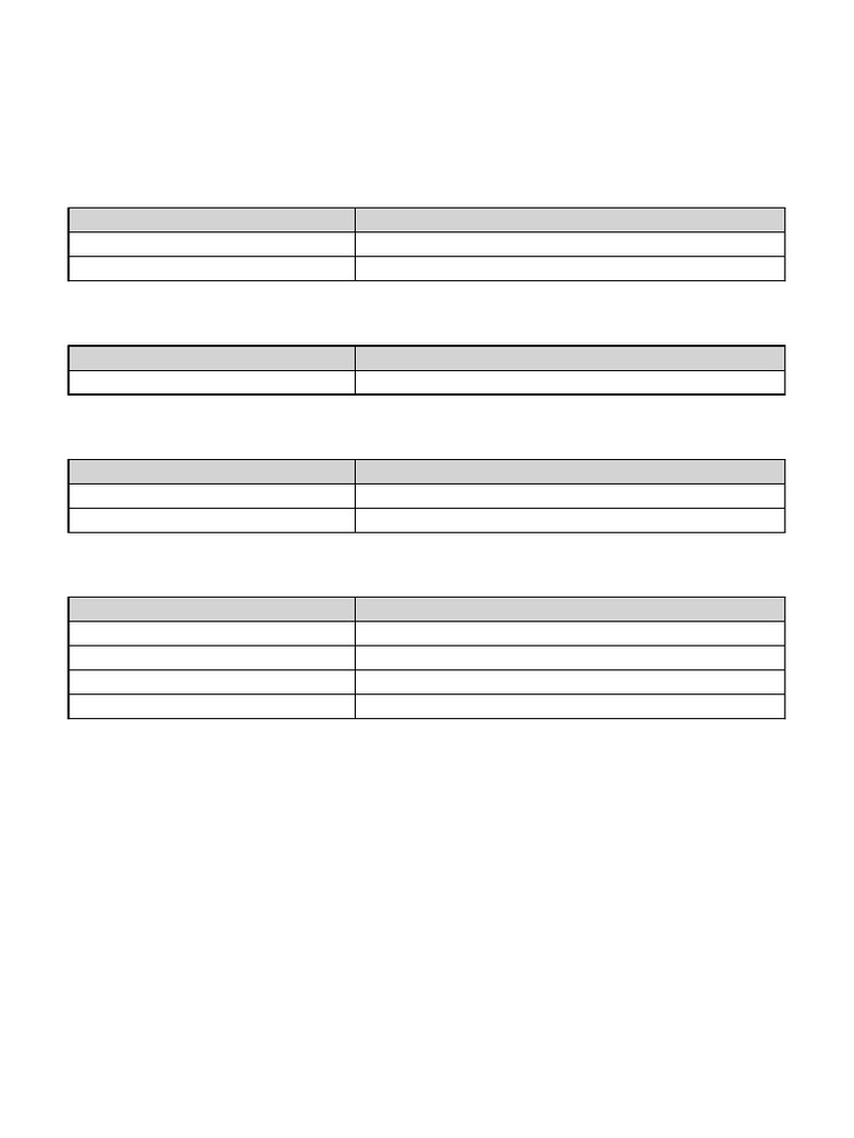 Laws of Motion Formula Sheet | PDF