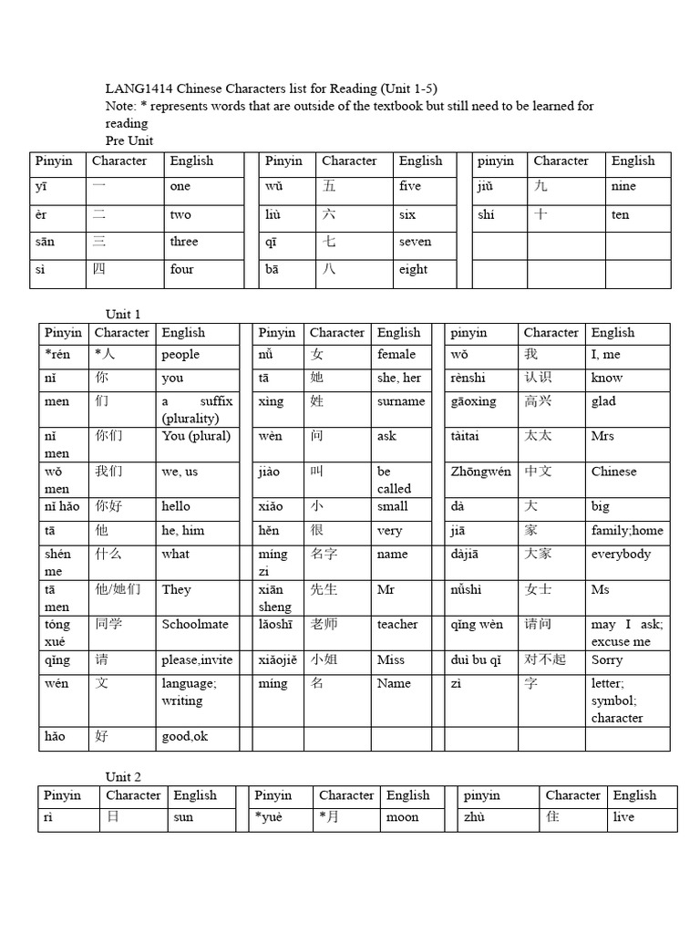 LANG1414+Chinese+Characters+List+for+Reading+%28Unit+1 5%29 2 | PDF