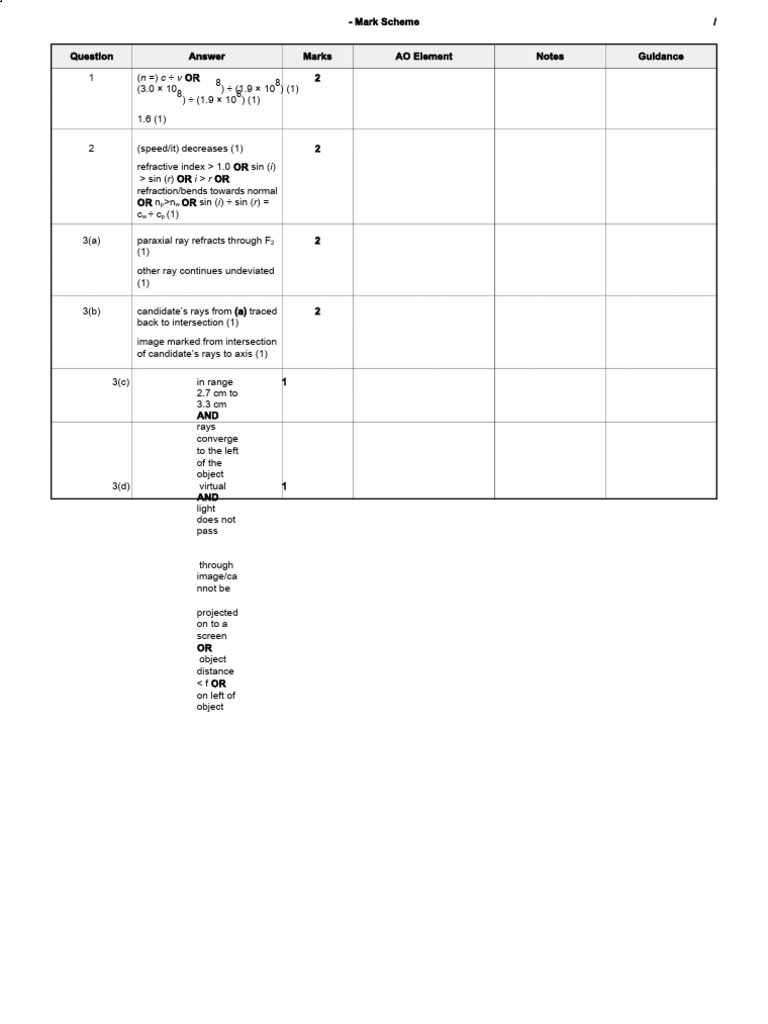JUN18MAR17 Light MarkScheme | PDF | Refraction | Electromagnetic Radiation