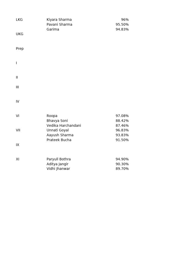 Student Academic Performance Report | PDF