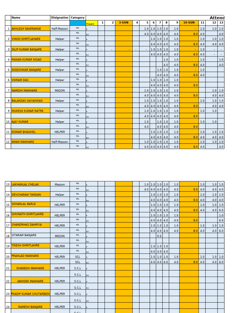 Attendance and Salary Report 2024 | PDF