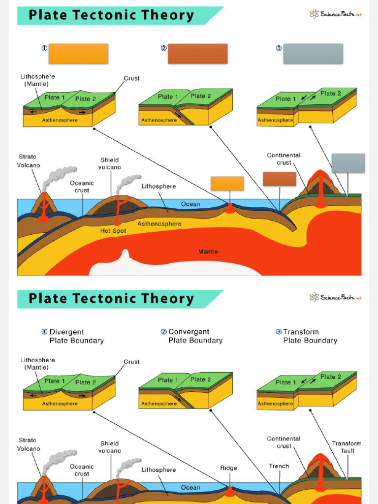 LESSON-6-7 Plate Tectonics Causes Evidence | PDF | Plate Tectonics ...