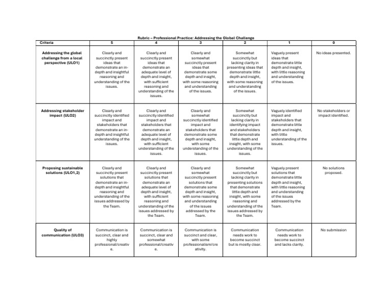 RUBRIC - PP Addressing The Global Challenge | PDF