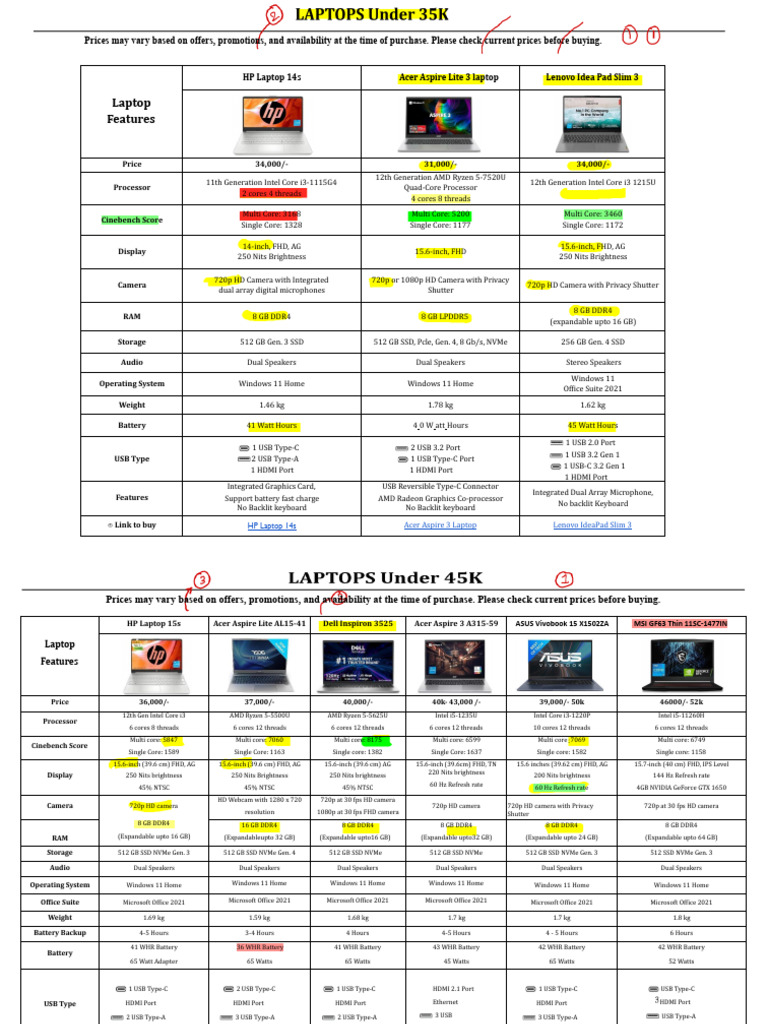 Best Laptops 35K To 1lakh | PDF | Laptop | Computer Hardware