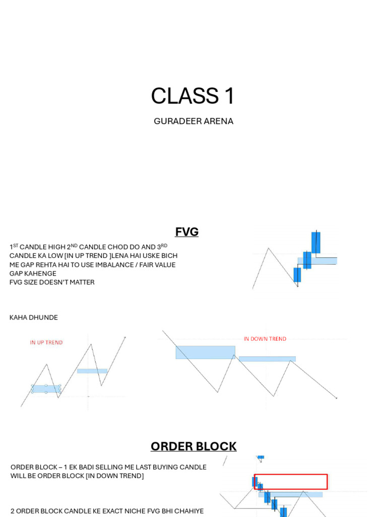 Order Block and FVG Trading Guide | PDF