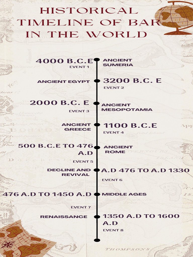 Bar Timeline | PDF