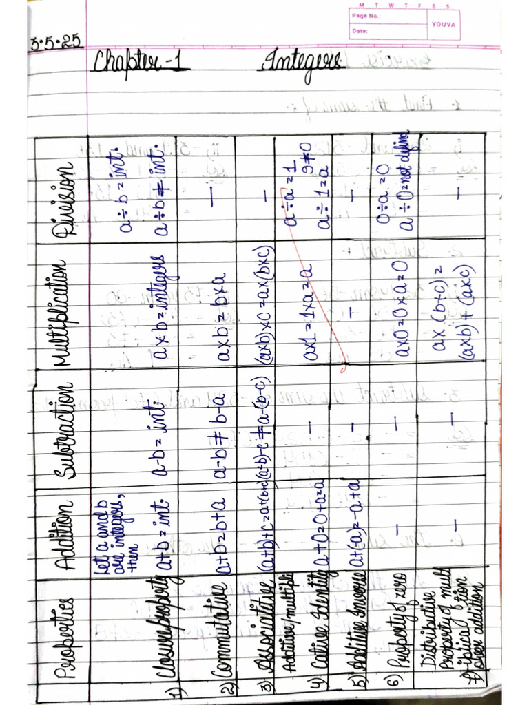 Class 7th Chapter1 (Maths) | PDF