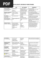 Verb Tenses Review for 2nd Bachillerato | PDF | Perfect (Grammar) | Verb