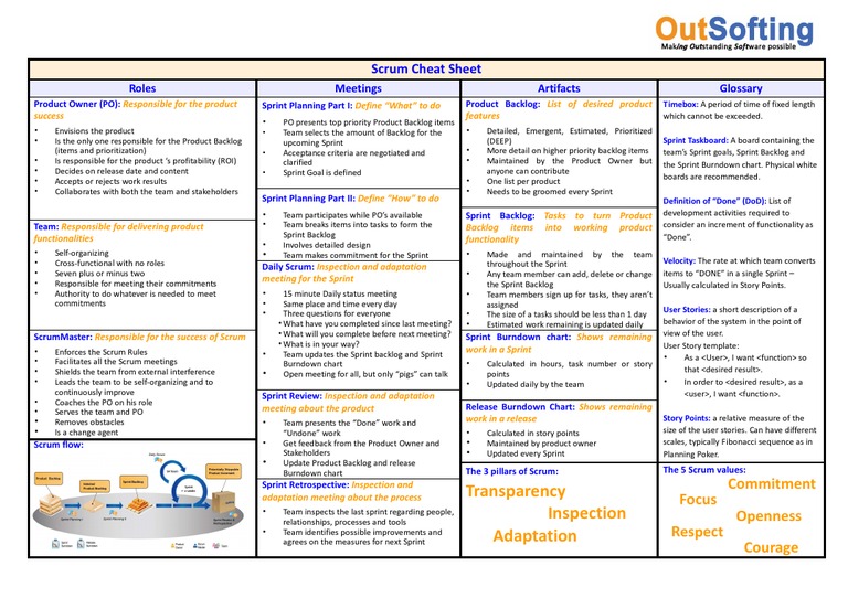Agile Scrum Cheat Sheet