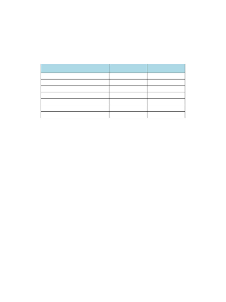 My Discovery Sheet Float Sink | PDF