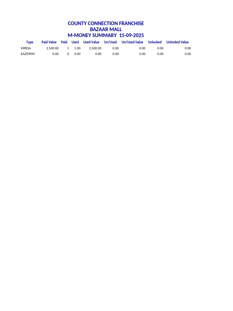 County Connection Franchise M-Money Summary | PDF | Business Documents ...