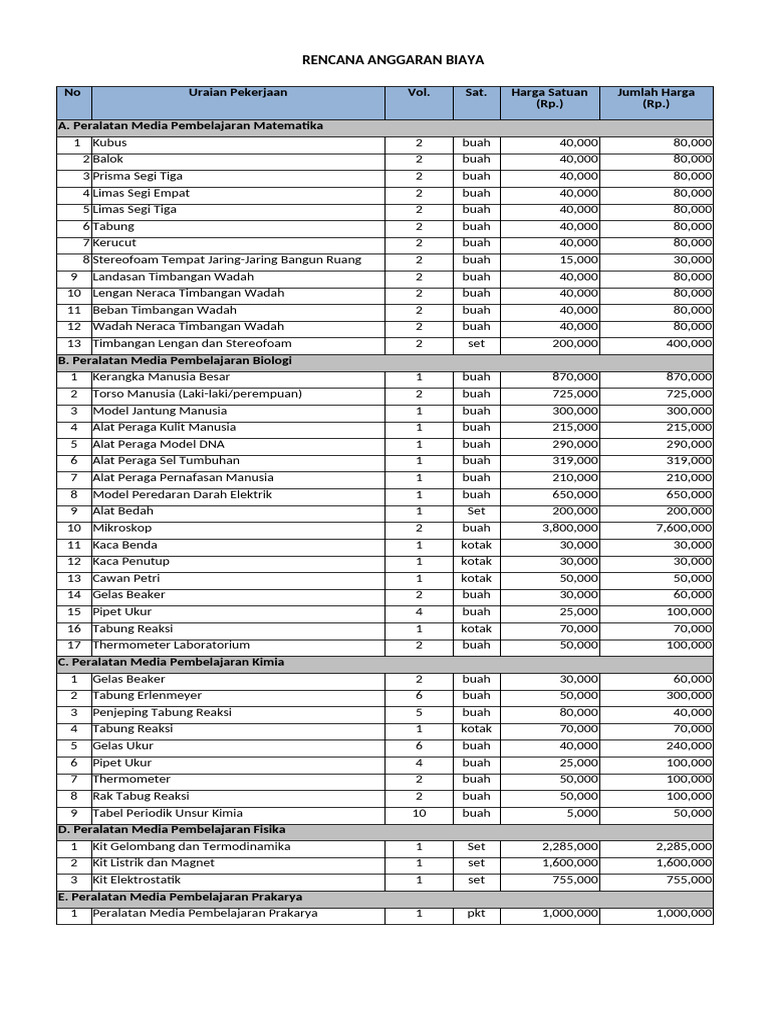 RAB Media Pembelajaran | PDF