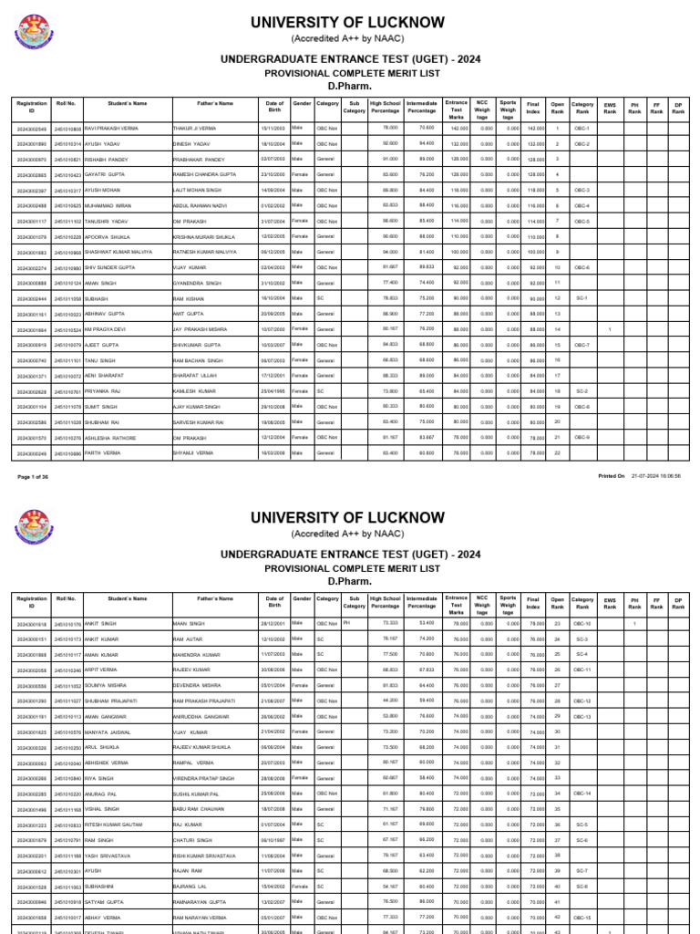 DPharm 210724 | PDF | Government Of India | Politics Of India