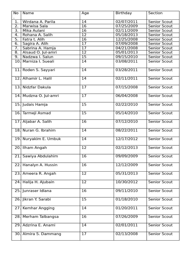 New Registration Senior Scouts | PDF | Chess Theory | Chess