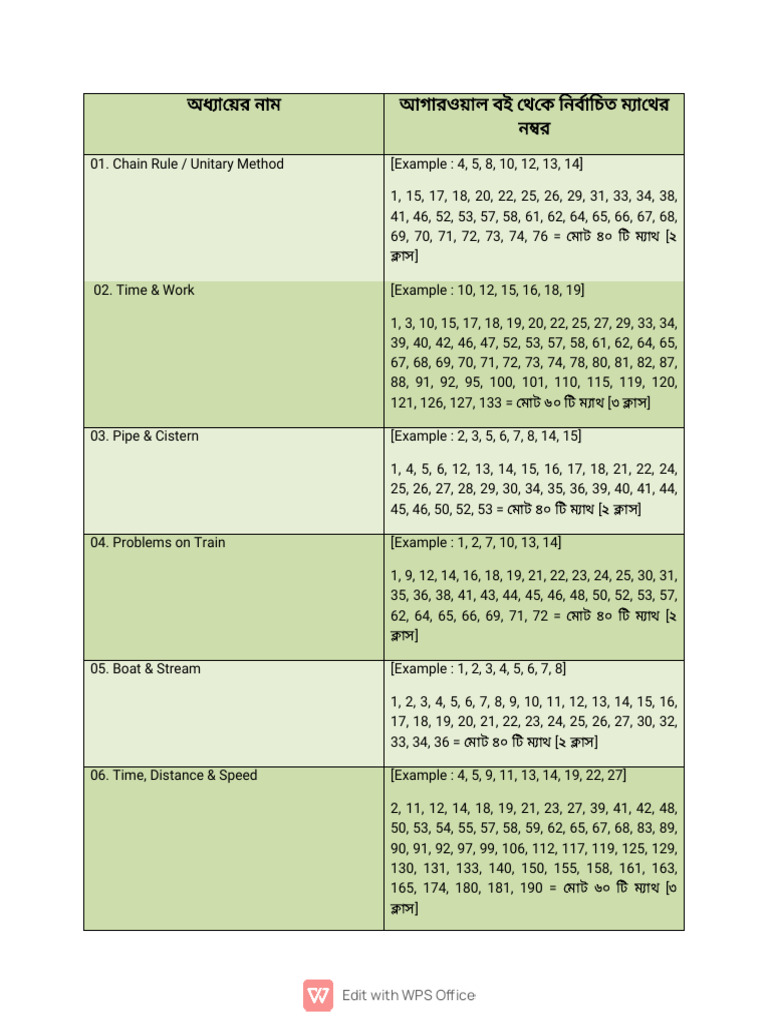 Selected 400 Math From Aggarwal Book (Cycle - 02) | PDF
