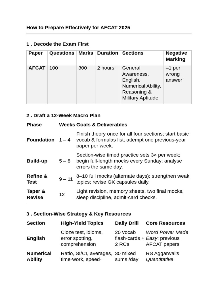 AFCAT 2025 Preparation Guide | PDF