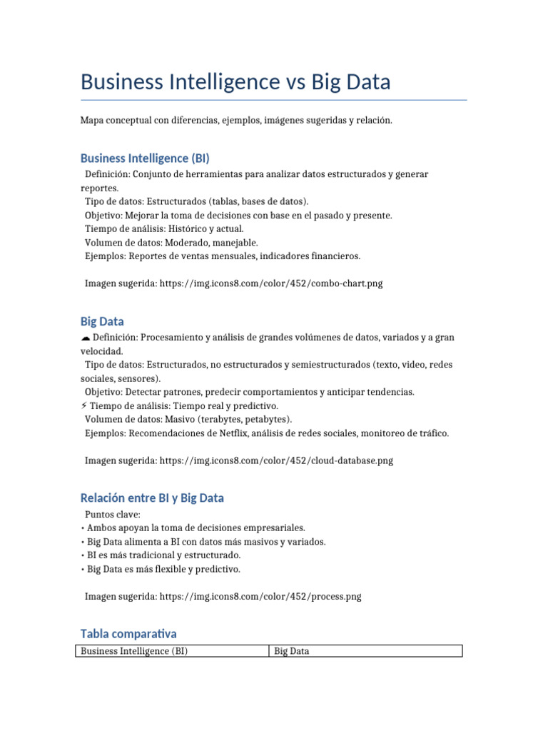 Mapa Conceptual BI Vs BigData | PDF