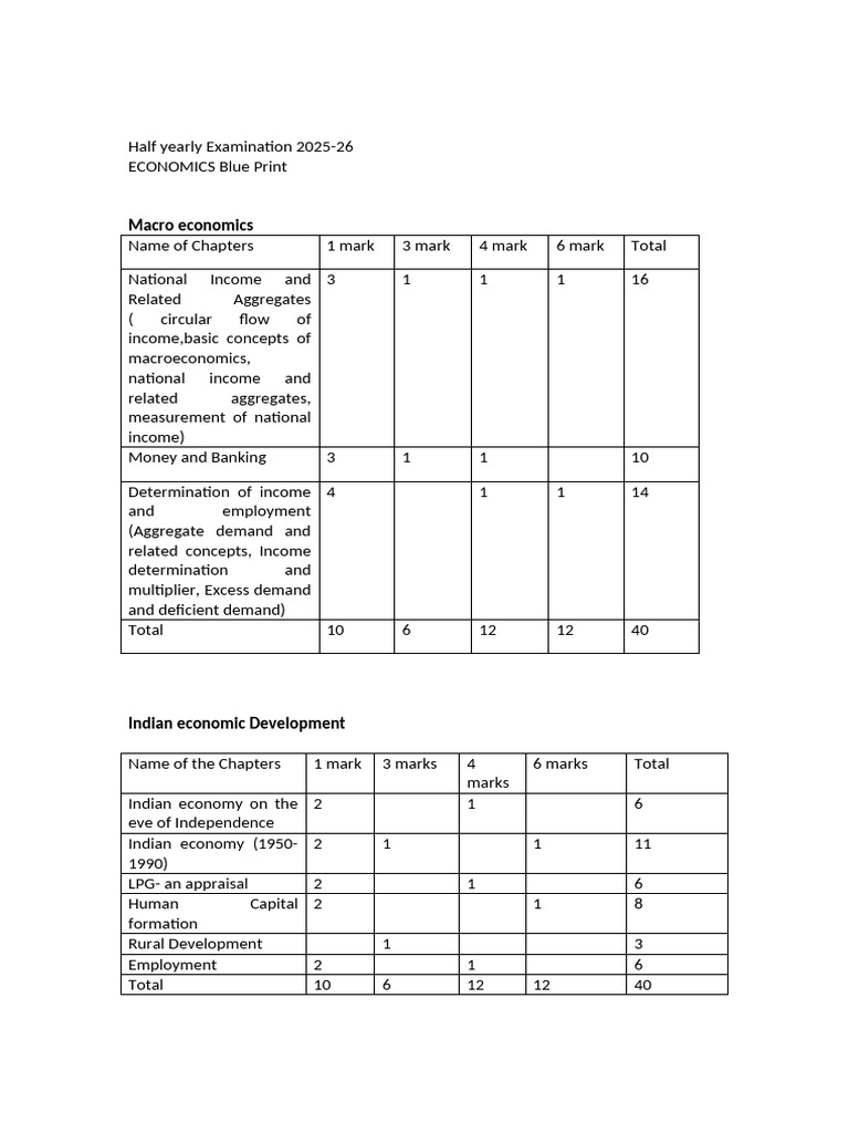 Blue Print Class 12 | PDF