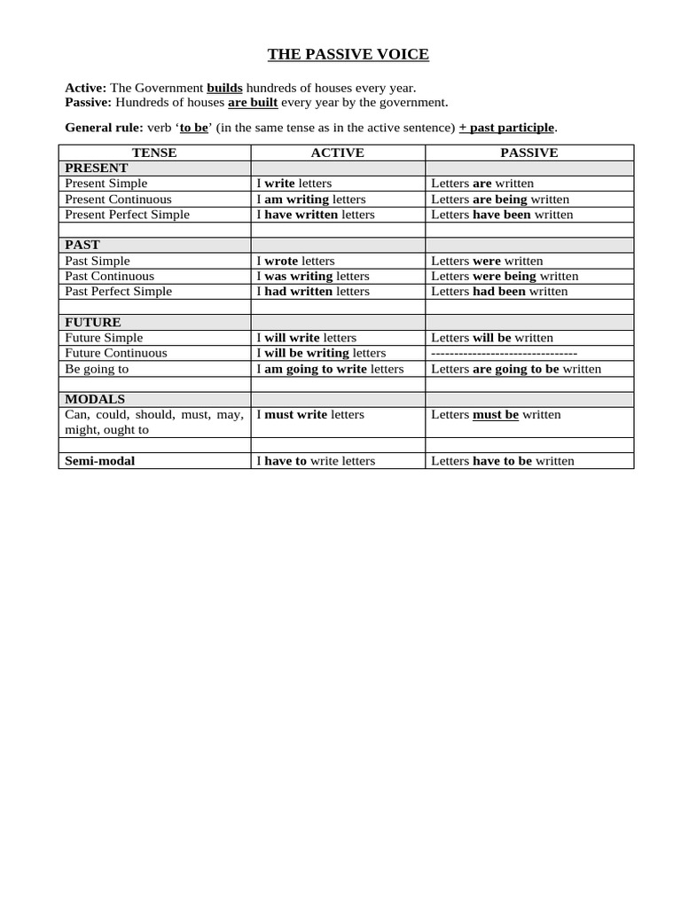Passive Voice Theory 2 | PDF