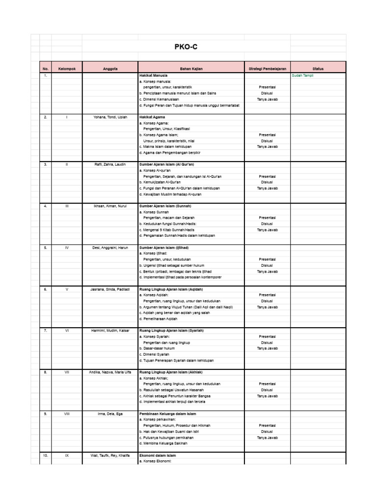 Silabus Pendidikan Agama Islam | PDF