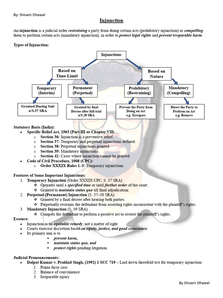 Temprorary Injunction by Shivam Dhawal | PDF | Injunction | Legal Remedy