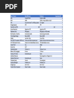 Netezza SQL Commands Cheat Sheet | PDF | Databases | Information Technology