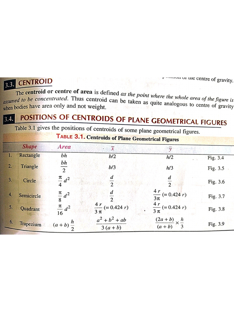Module 3 Notes | PDF