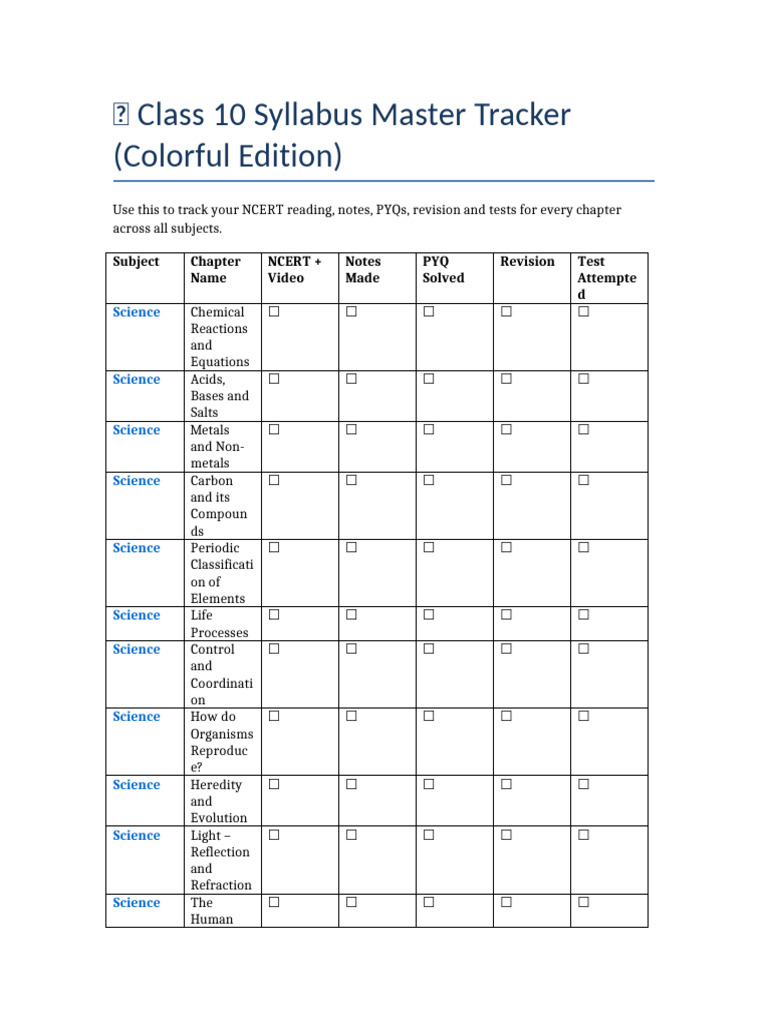 Class 10 Syllabus Tracker | PDF | Mathematics | Area