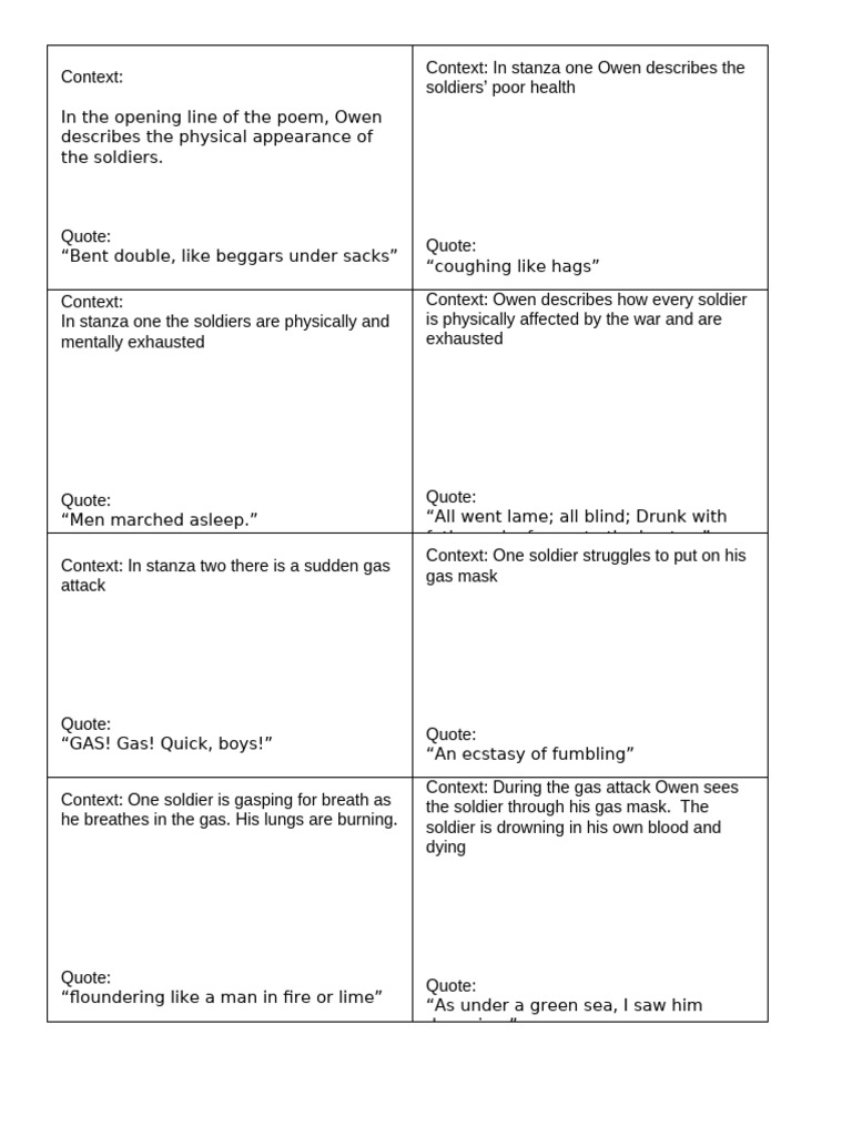 Owen's "Dulce et Decorum Est" Analysis | PDF