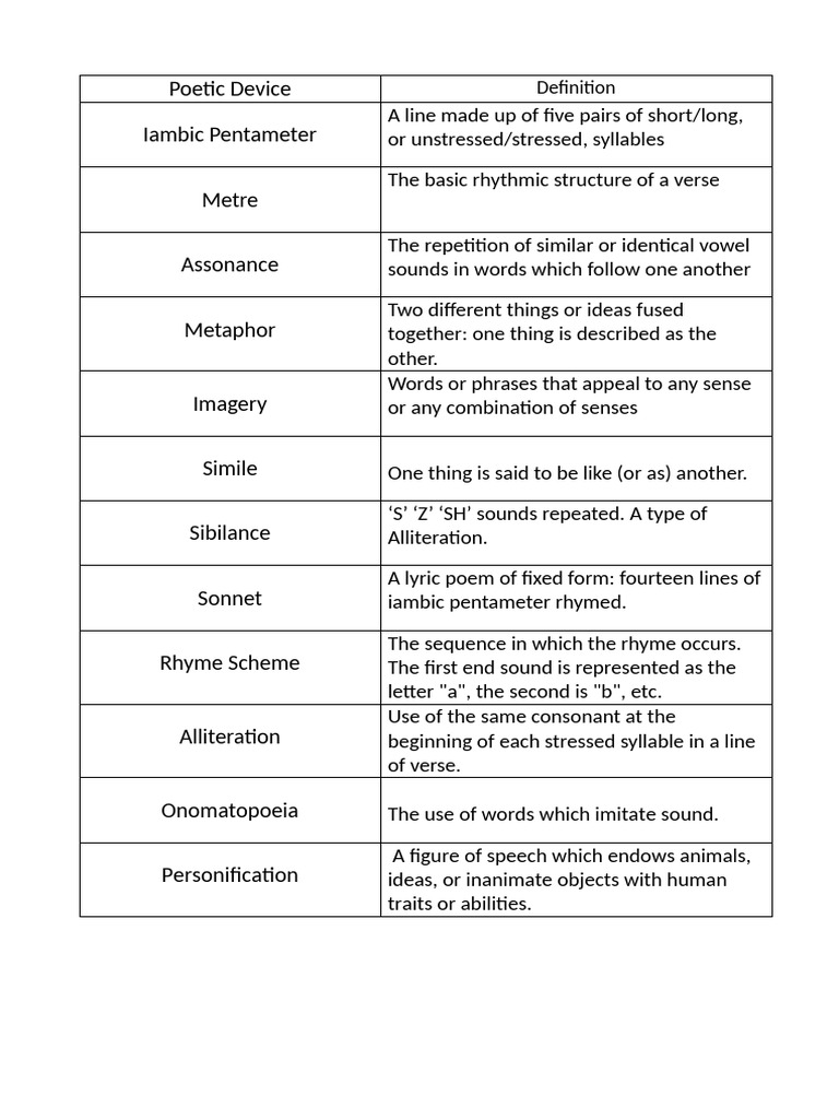 Poetic Devices Sheet | PDF