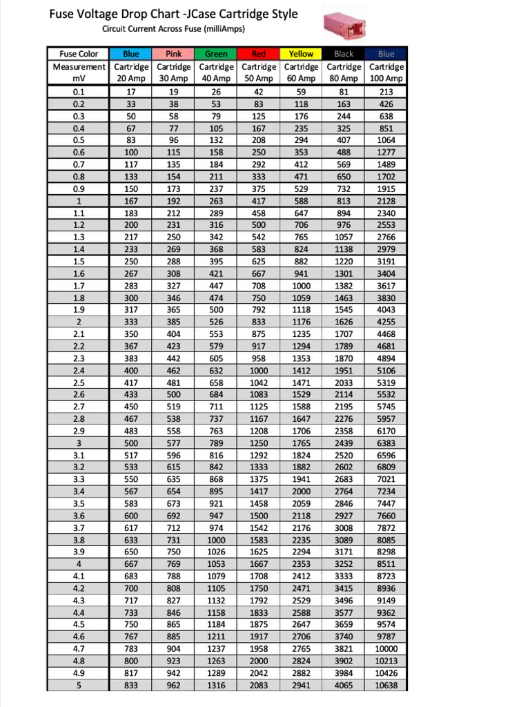 PDF Fuse Voltage Drop Chart Cartridge Fuse PDF - Compresso Power Probe ...