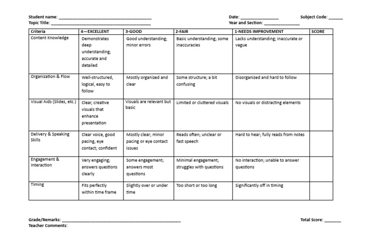 Rubrics For Presentation - Reporting | PDF