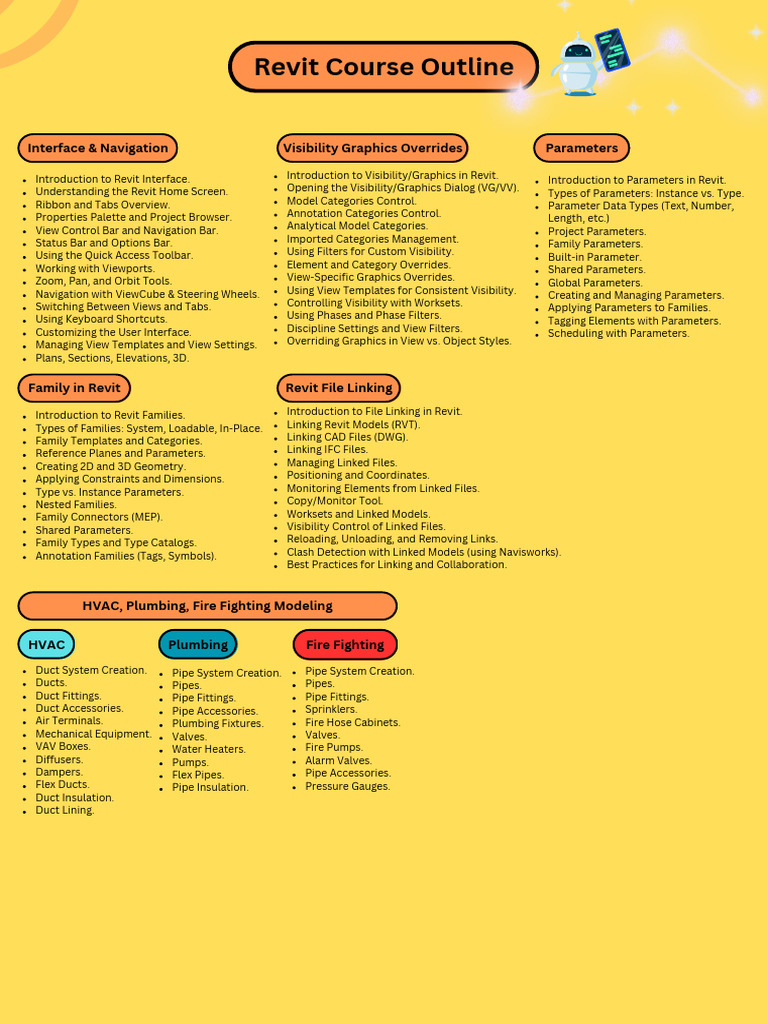Comprehensive Revit Course Outline | PDF | Autodesk Revit | Duct (Flow)
