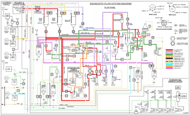 Ruby Flow Diagram | PDF