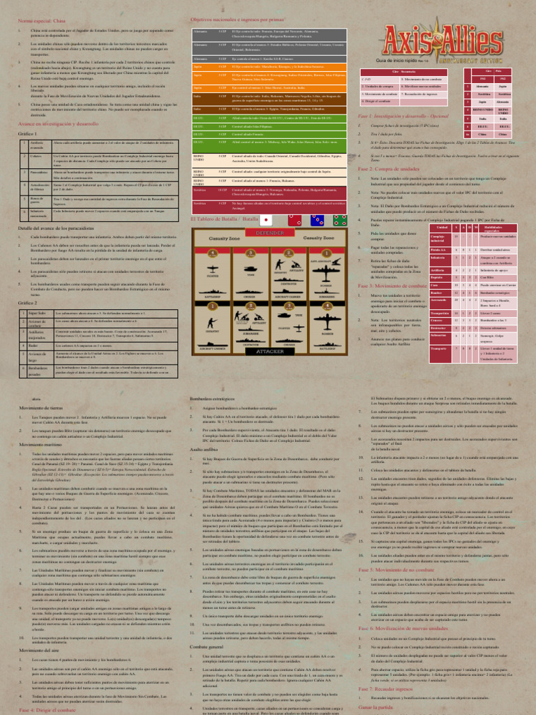 AA - Anniversary - Edition - Quick - Start - Guide Es | PDF | Bombardeo ...
