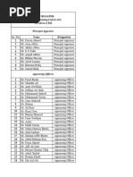 LTO Region 12 Office Directory | PDF | Philippines