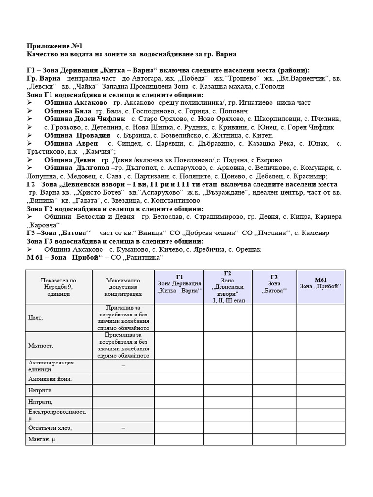 Ka4estwo Zoni Varna7fd | PDF