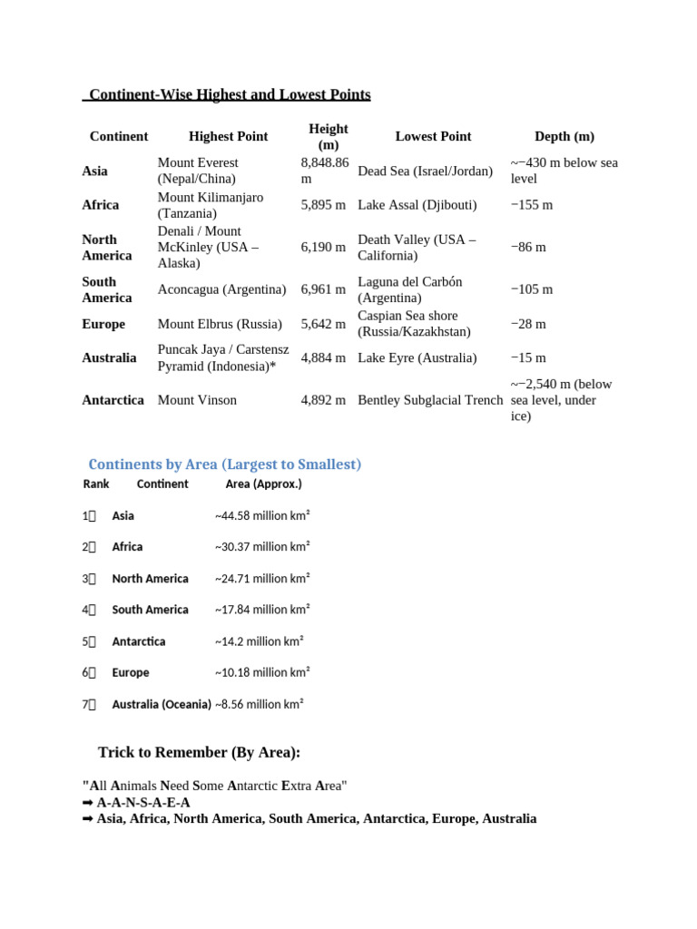 Continents Data PPSC My Notes | PDF | Antarctica | Continent